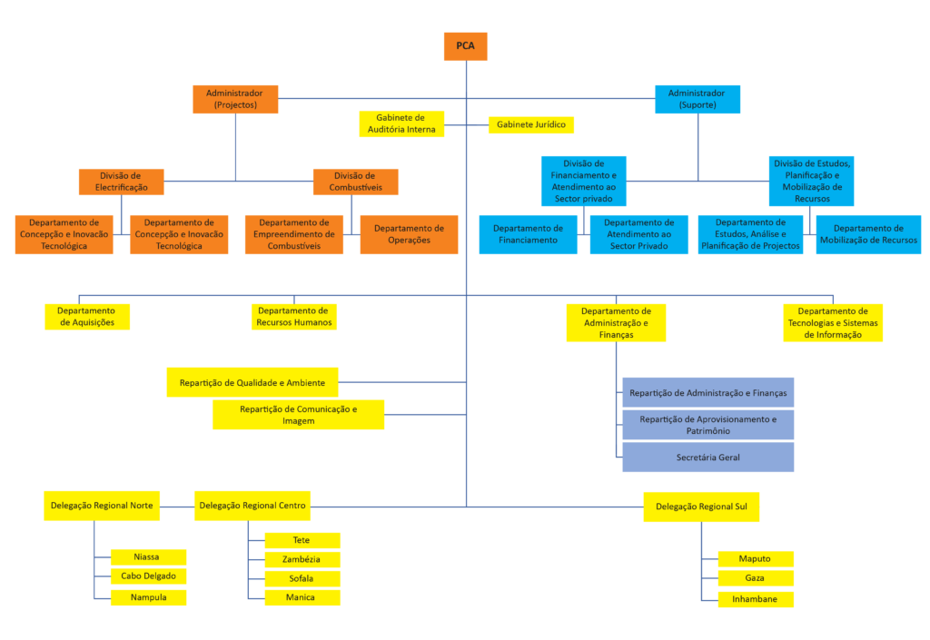 Sobre Nós – Funae