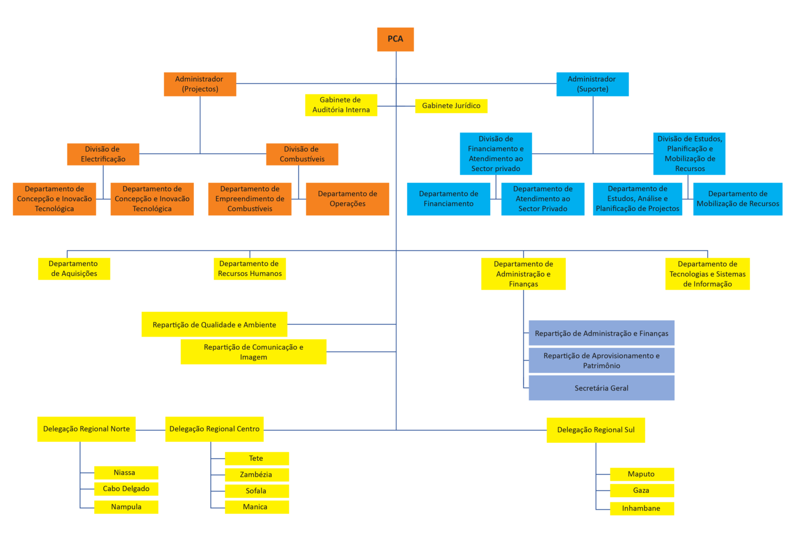 Sobre Nós – Funae