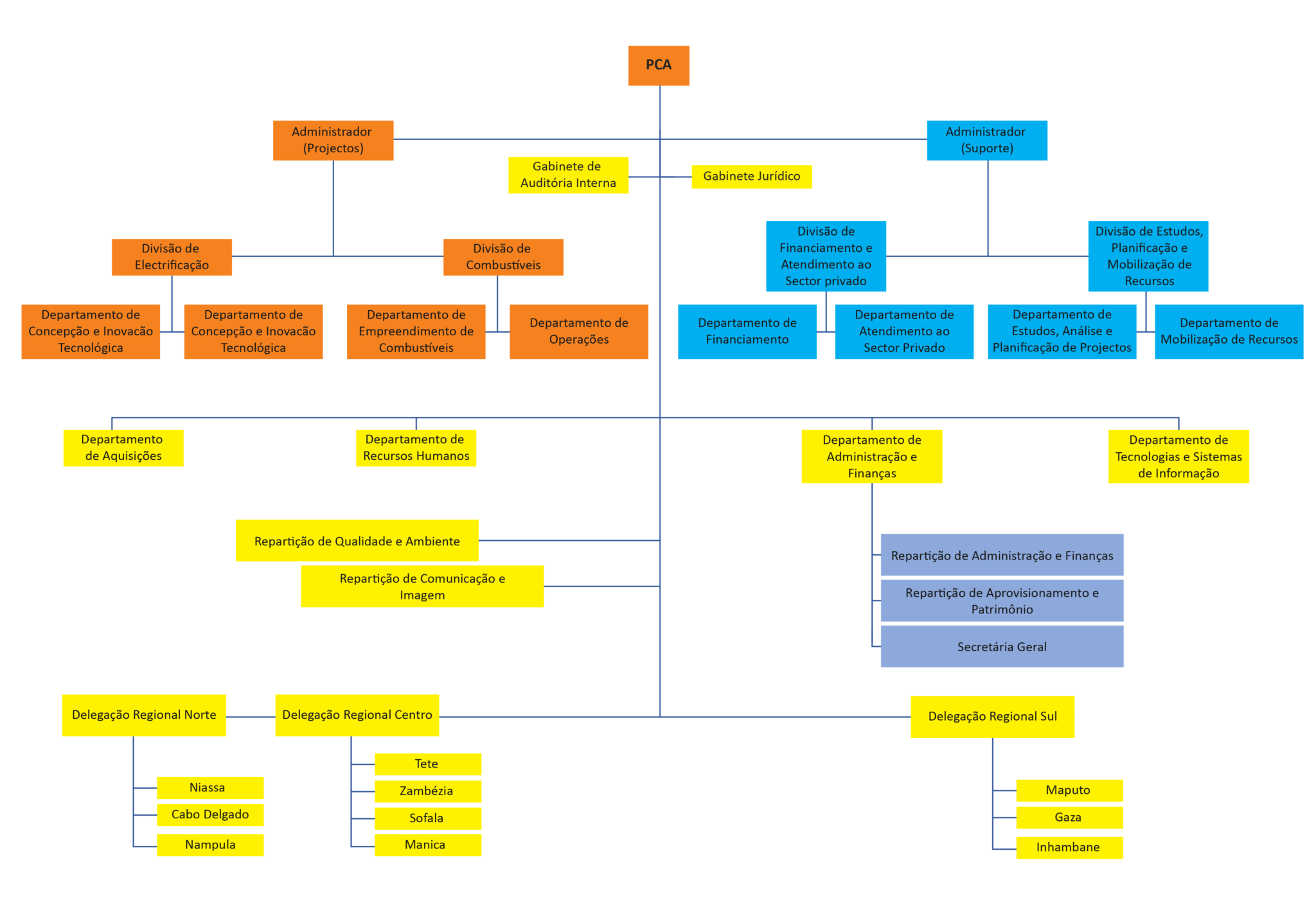 Sobre Nós – Funae